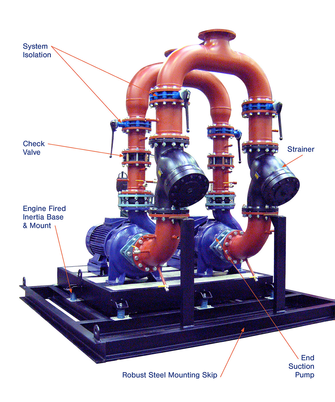 Packaged Pump Sets | Ormandy Rycroft Engineering
